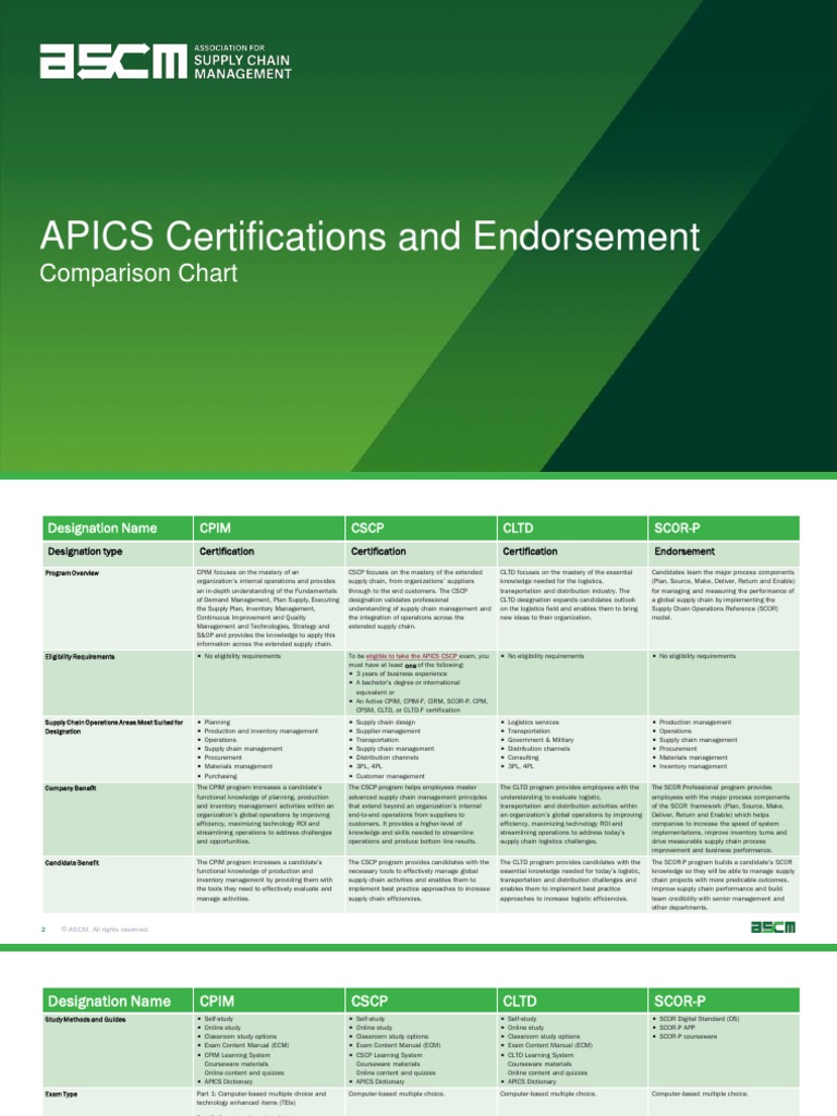 Comparison-Chart APICS | PDF | Supply Chain | Supply Chain Management