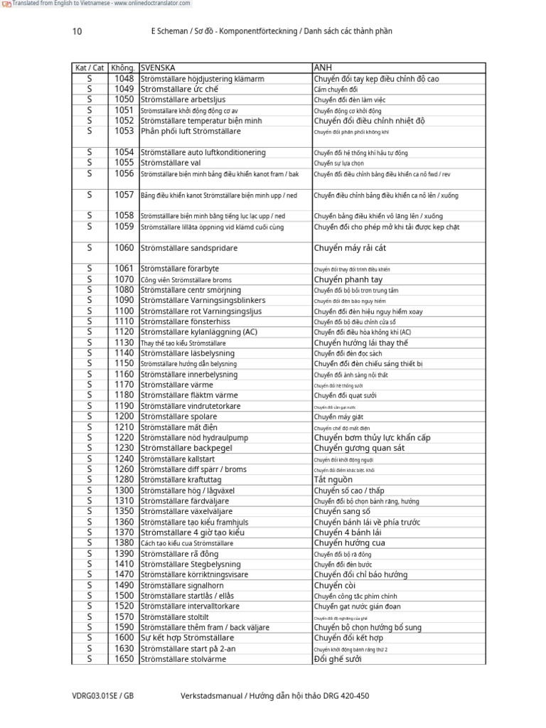 Hàng (1250-1286) | PDF