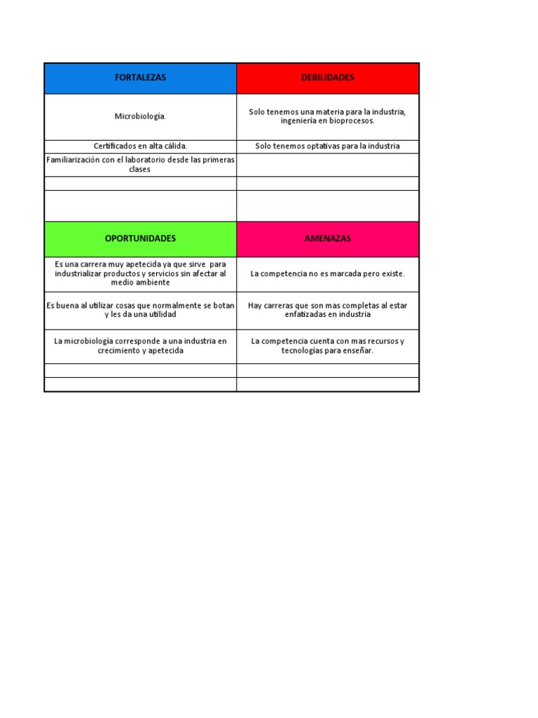DOFA - EXCEL para Estudiantes | PDF