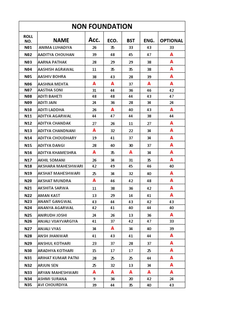 Unit Test Result NF | PDF
