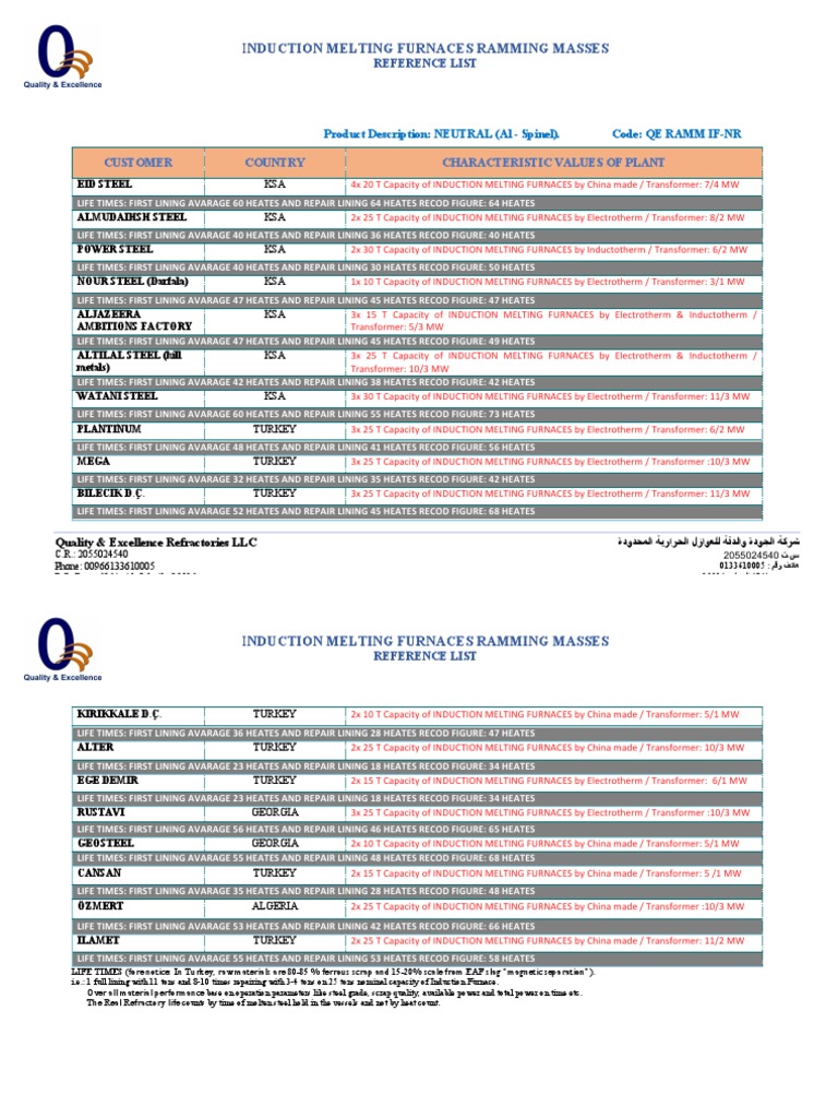 Neutral Ramm Reference List | PDF
