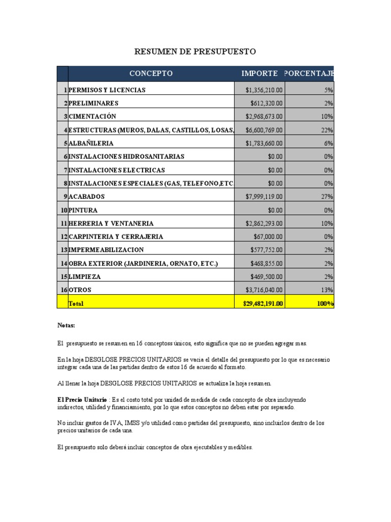 Presupuesto de Obra | PDF | Presupuesto | Materiales