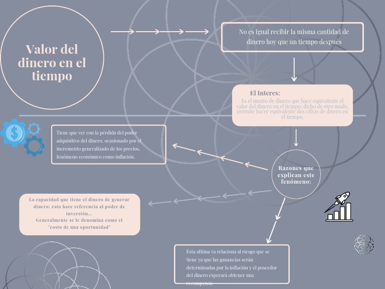 El Valor Del Dinero en El Tiempo | PDF