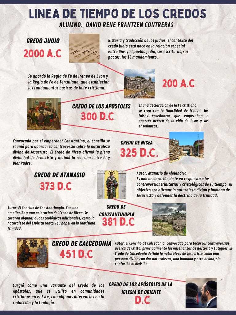 Infografia Linea Del Tiempo Original Azul (Póster (A3 Vertical) ) | PDF ...