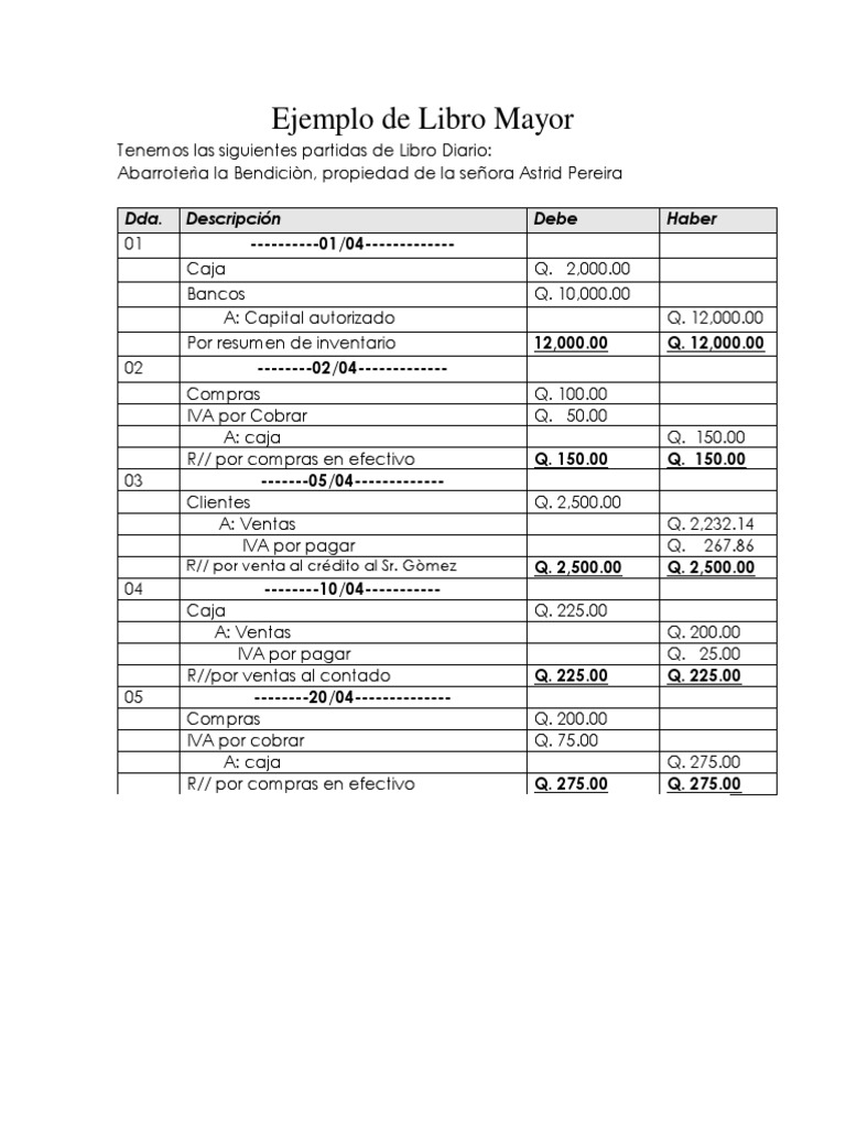 Ejemplo de Libro Mayor | PDF