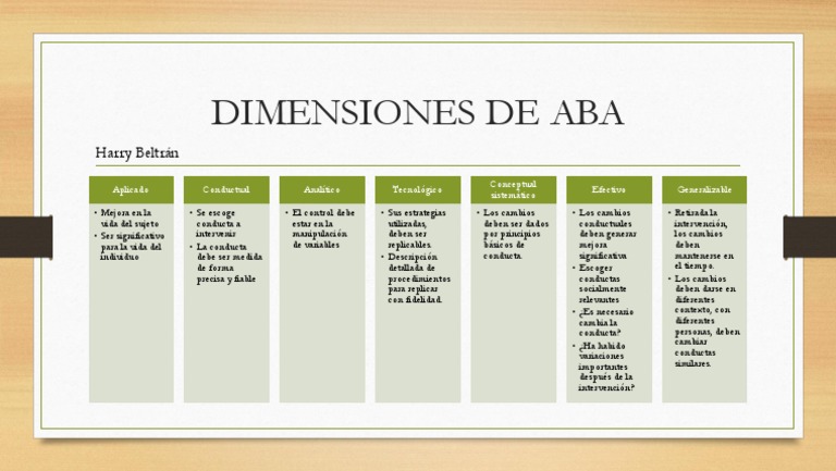 Dimensiones de Aba | PDF | Sicología | Conceptos psicologicos