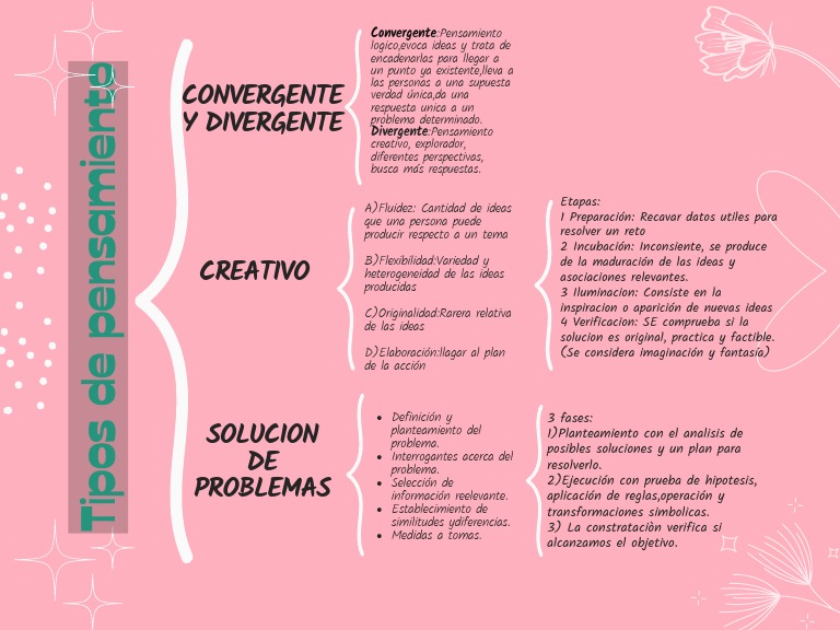 Cuadro Sinoptico TIPOS DE PENSAMIENTO | PDF | Pensamiento | Science