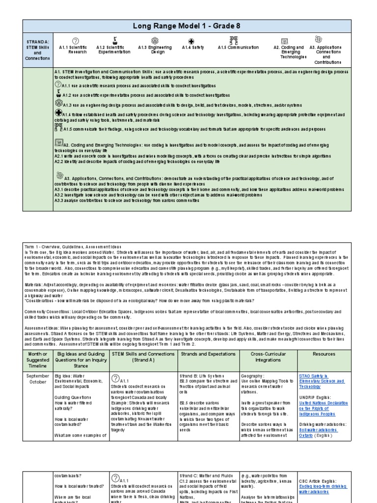 LRP Grade8 Model1 English | PDF | Water | Science, Technology ...