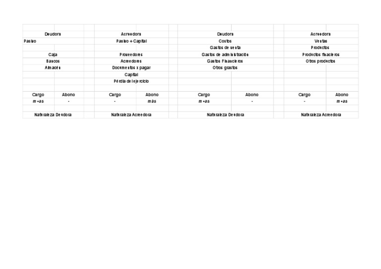CONTABILIDAD II (INTERSEMESTRAL) - Hoja 11 | PDF
