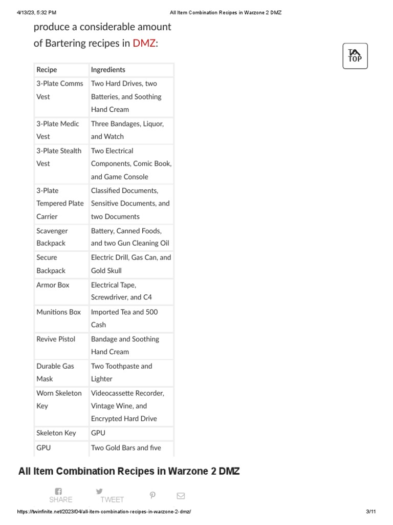 All Item Combination Recipes in Warzone 2 DMZ | PDF | Manufactured Goods