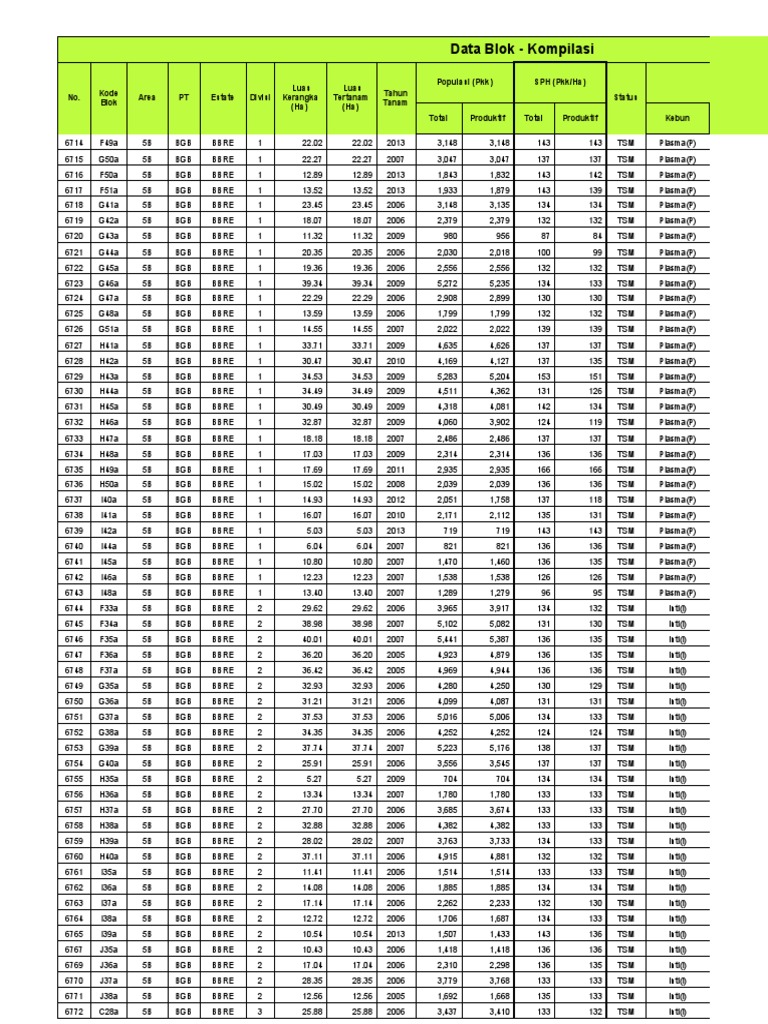 Blok Kontrol Unit Bbre - 2021 | PDF