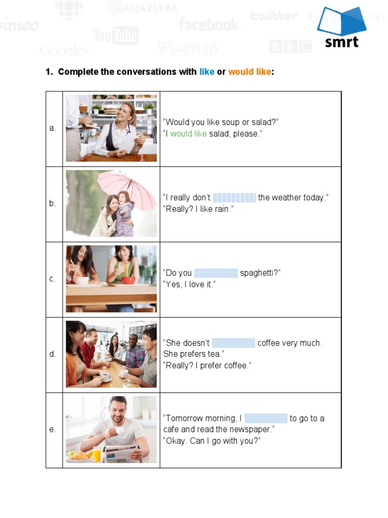 "Using 'Like' vs 'Would Like' in Conversations" | PDF