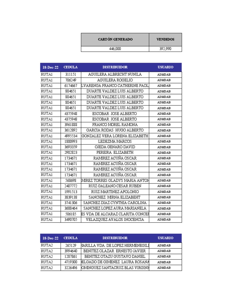 Reproceso 18-12-2022 | PDF