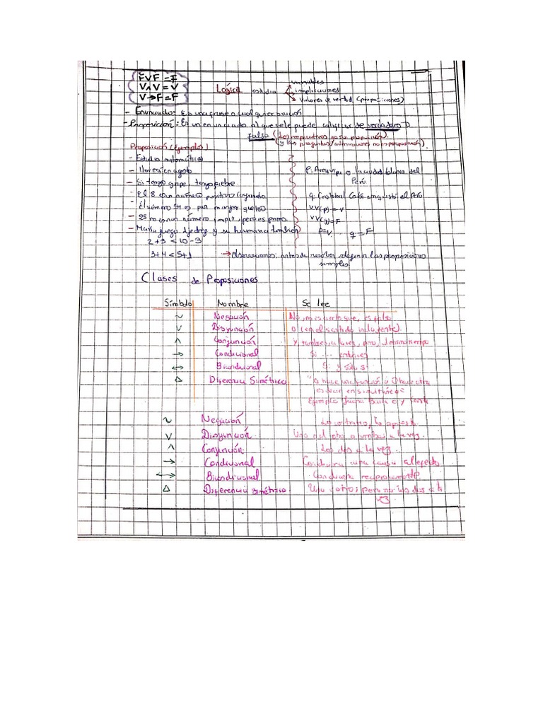 Moscoso Arenas - Tarea de RM | PDF