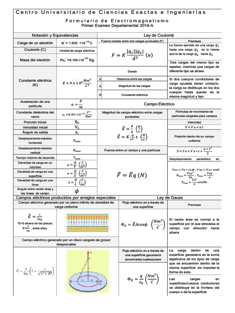 Wiac - Info PDF Formulario Electromagnetismo PR | PDF | Campo eléctrico | Electricidad