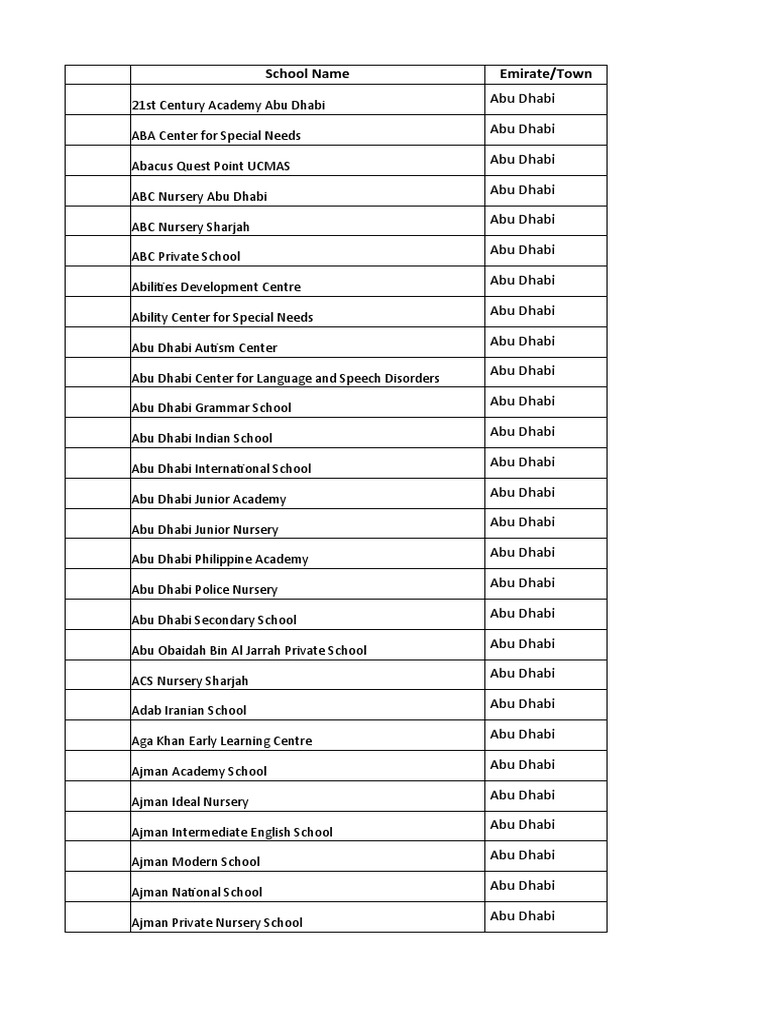 Schools Contacts Detailed | PDF | Dubai | United Arab Emirates