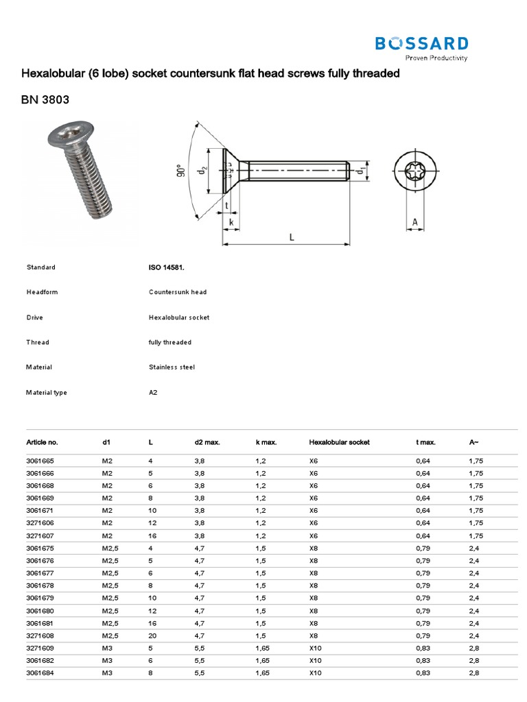 BN - 3803 Hexalobular Socket Countersunk Flat Head Screws Fully Threaded | PDF | Screw | Machines