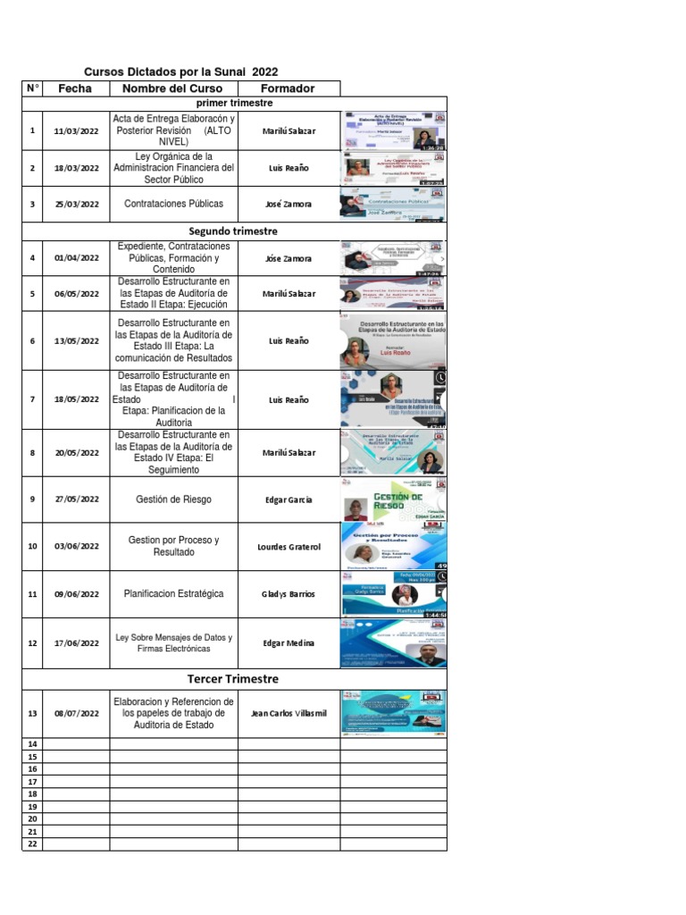 Cursos Por La Sunai 2022 | PDF
