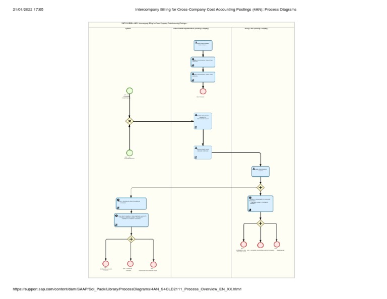 Intercompany Billing For Cross-Company Cost Accounting Postings (4AN ...