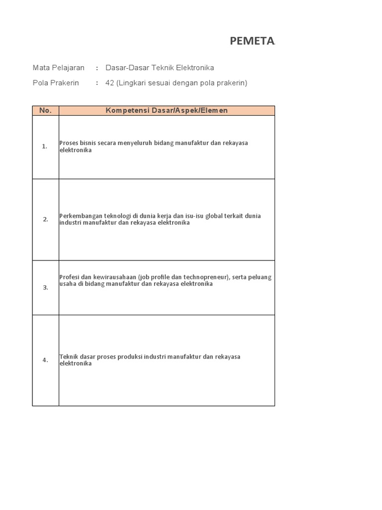Format Pemetaan Capaian Pembelajaran - Dasar-Dasar Teknik Elektronika (1) | PDF