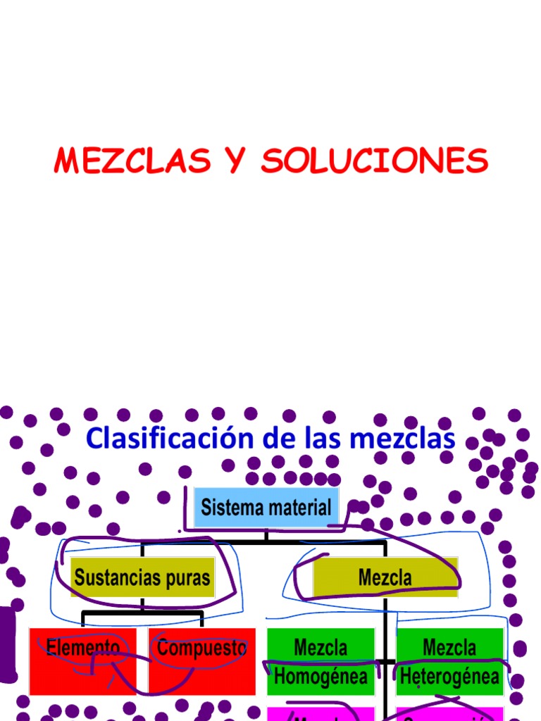 1103 Semana 5. Mezclas y Soluciones | PDF | Mezcla | Solubilidad