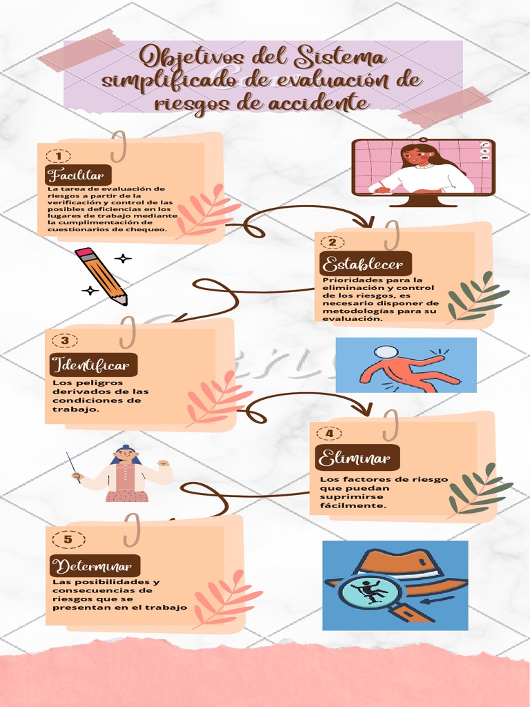 Objetivos Infografia | PDF | Informática