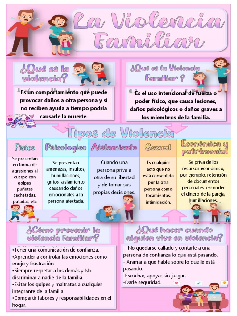 Violencia Familiar | PDF | Violencia doméstica | Comportamiento ...