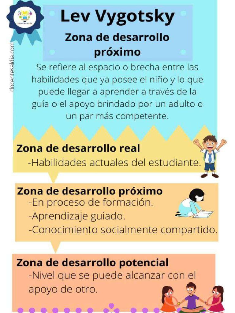 Zona de Desarrollo Proximo | PDF