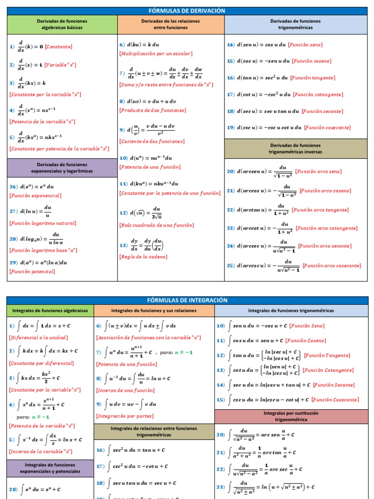 Fórmulas de Derivación e Integración | PDF