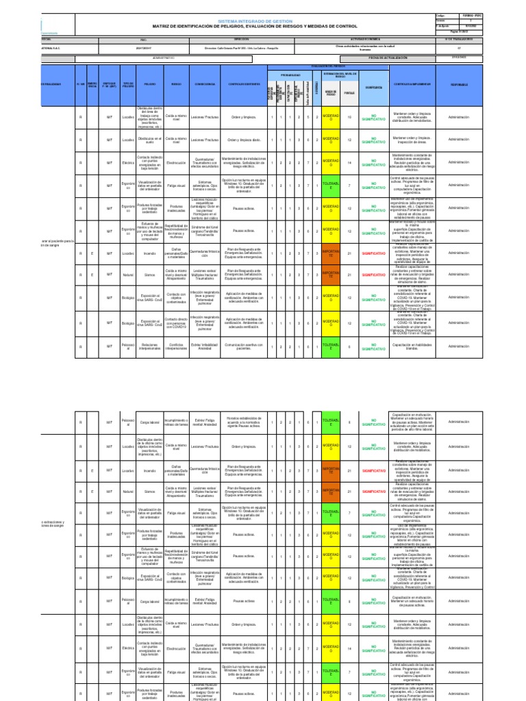 Iperc - Flebotomista | PDF