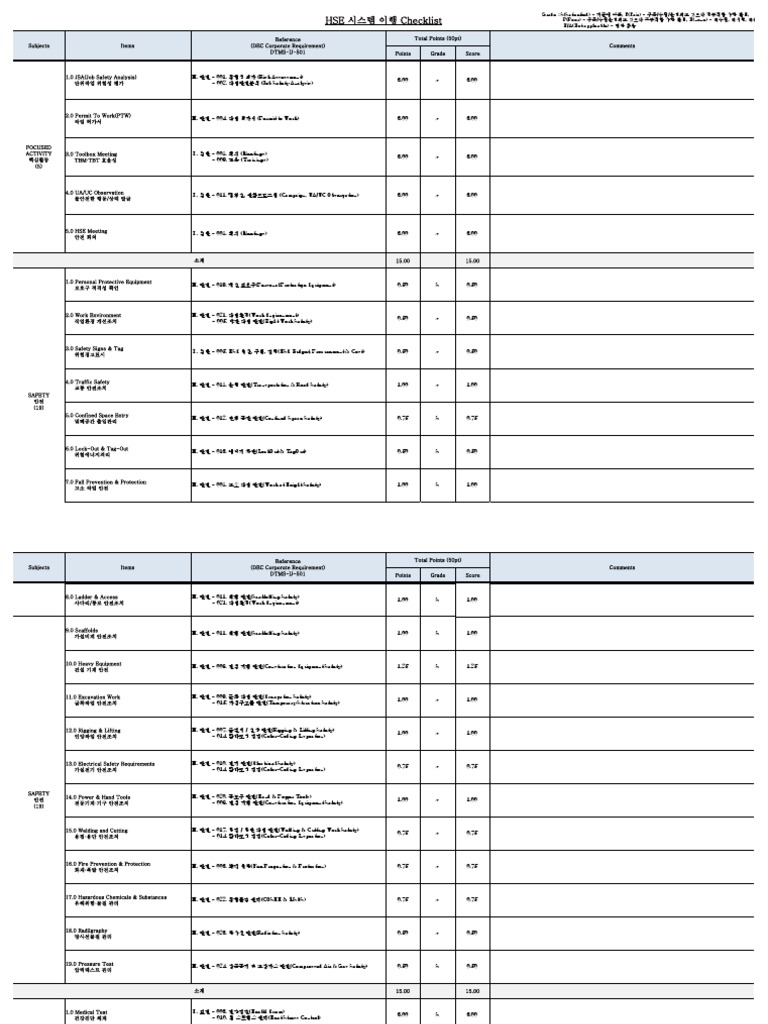 1. HSE Audit Checklist_현장공지용 | PDF