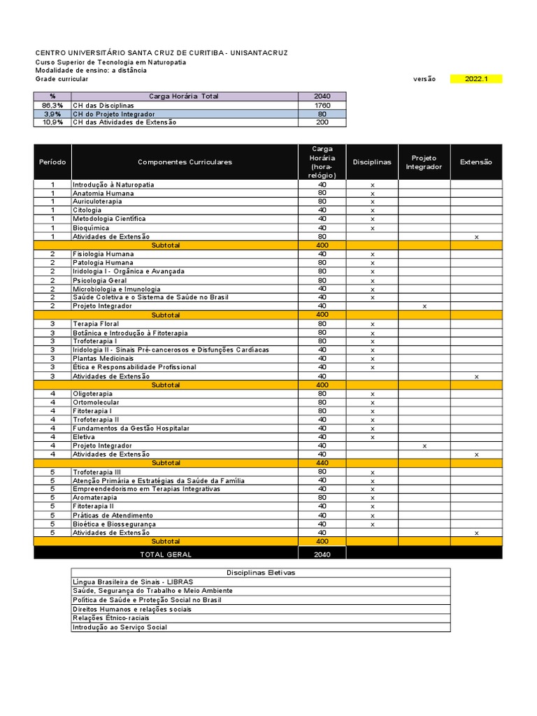 Matriz Curricular Do CST em Naturopatia | PDF