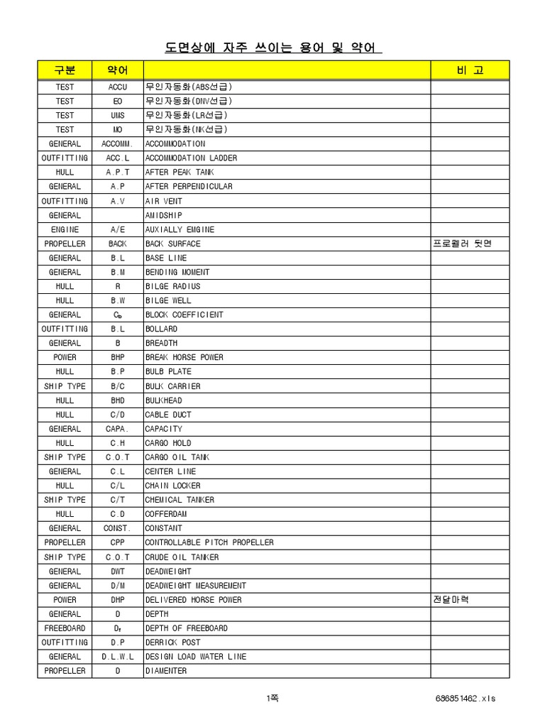 Common Maritime Terms and Abbreviations | PDF | Ships | Oil Tanker