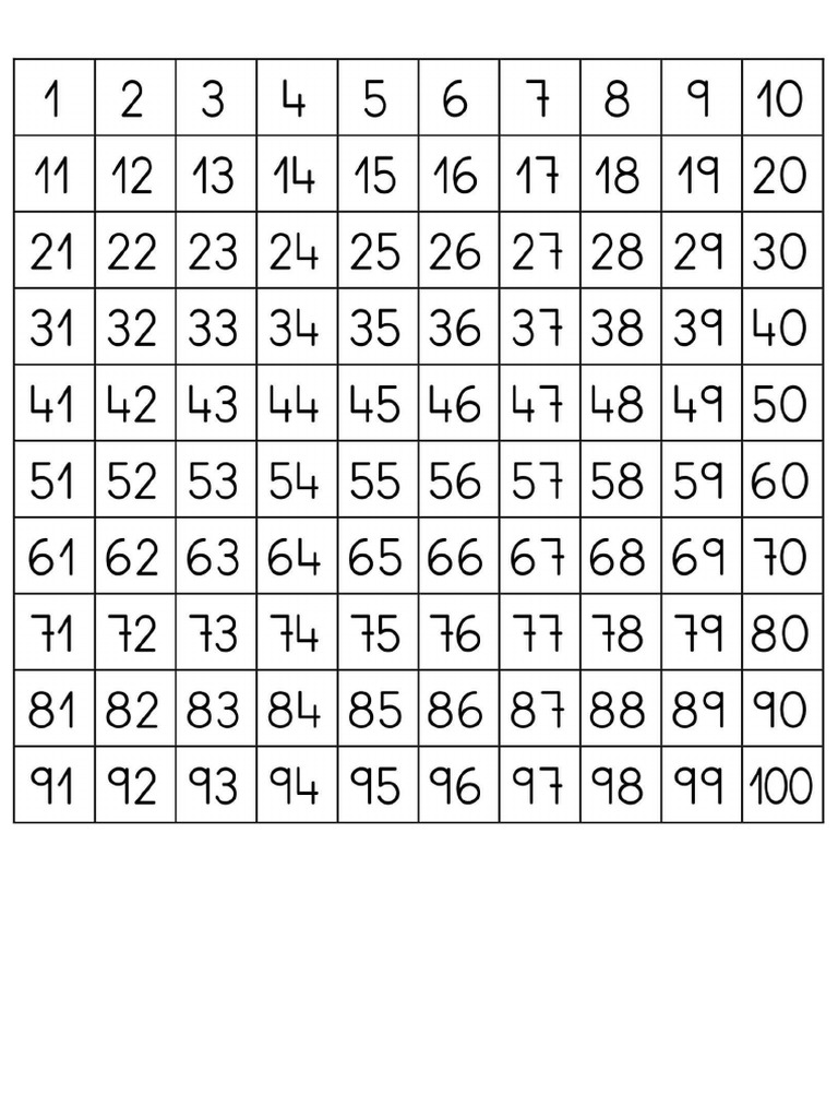Tablero 100 | PDF