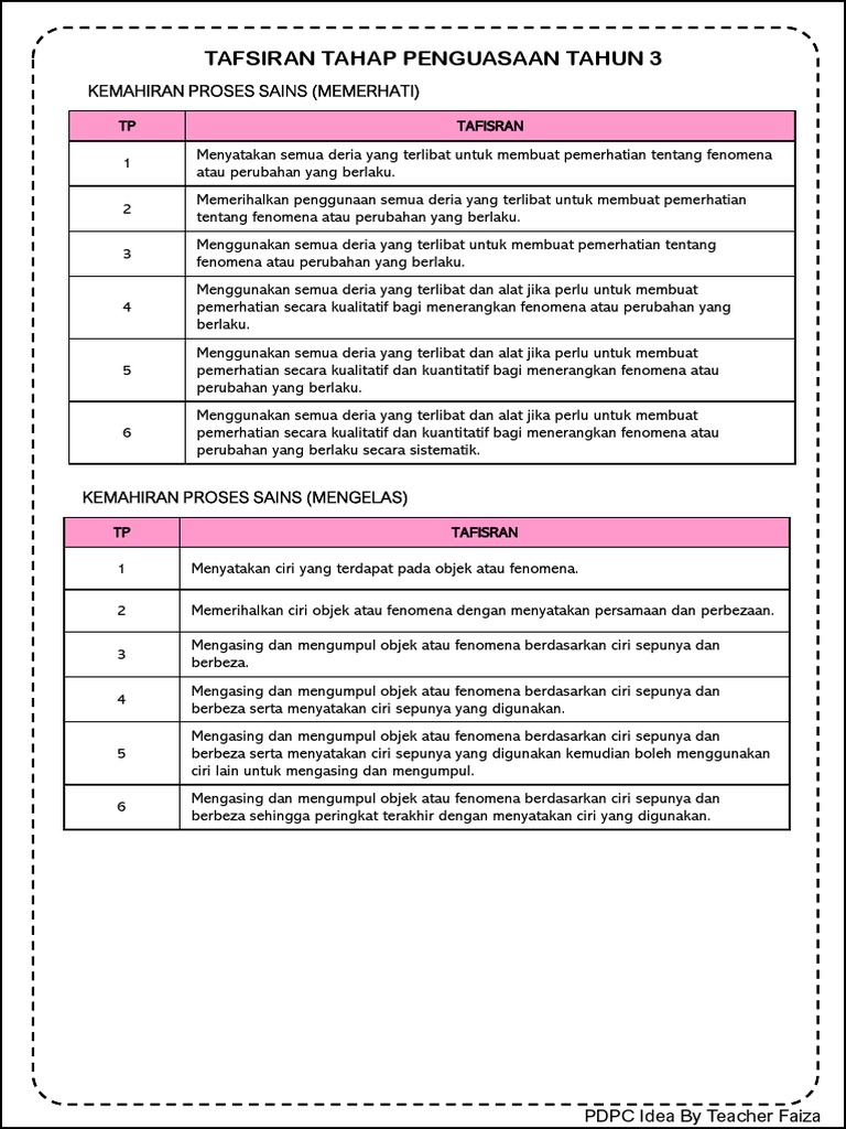 Tafsiran Tp Tahun 3 Pdf