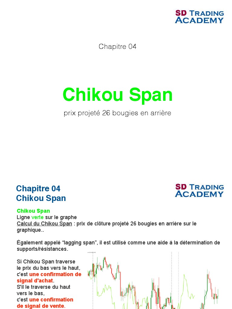 04 Ichimoku Chikou Span | PDF