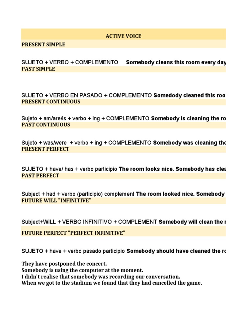 Voz Pasiva | PDF | Syntax | Language Mechanics