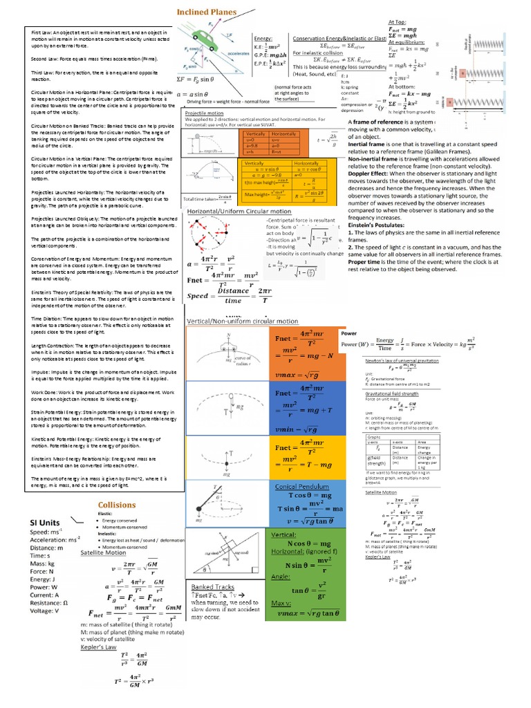 Cheat Sheet AOS 3 | Download Free PDF | Force | Velocity