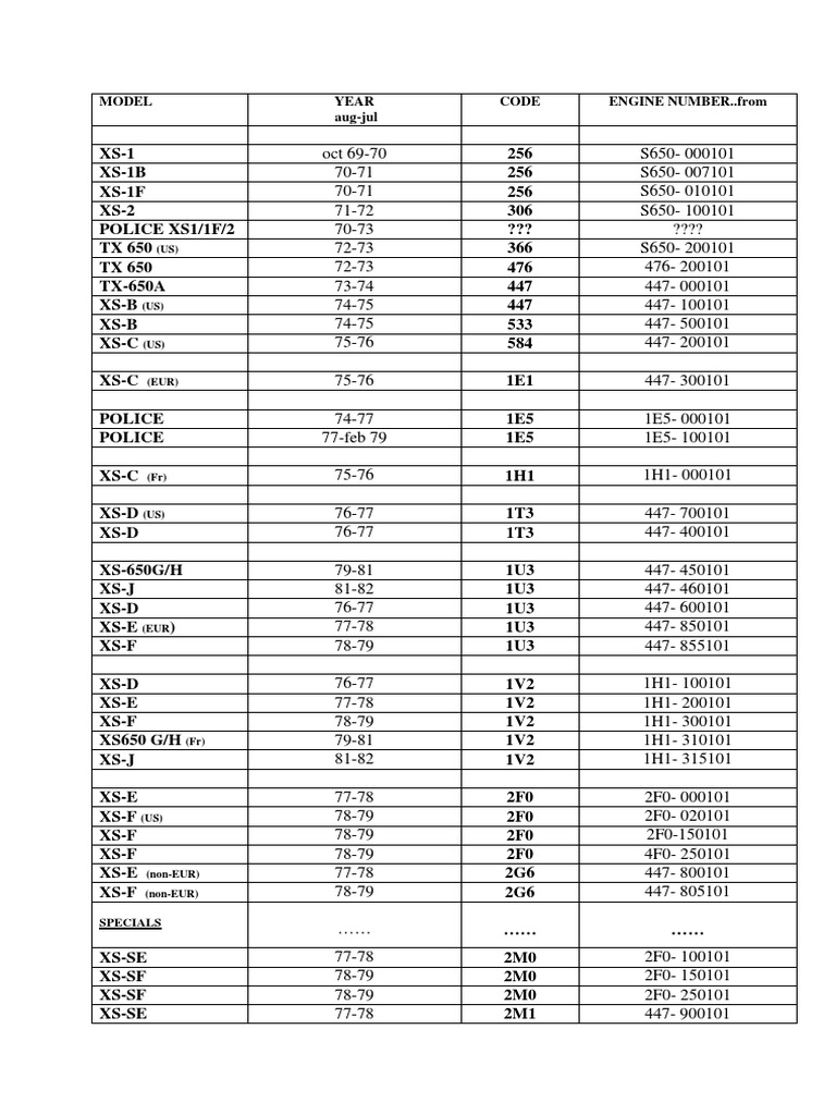 Yamaha Motorcycle serial number Lookup | PDF