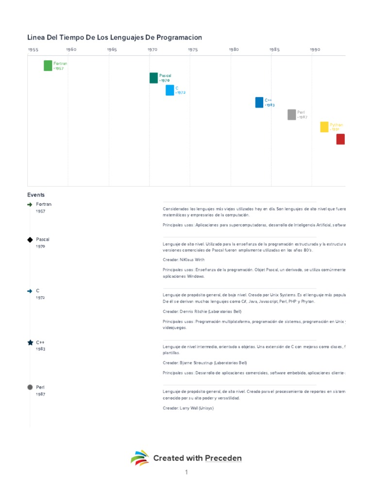 linea_del_tiempo_de_los_lenguajes_de_programacion | PDF | Lenguaje de ...
