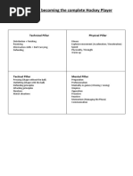 Netball Project | PDF | Sport Variants | Indoor Sports