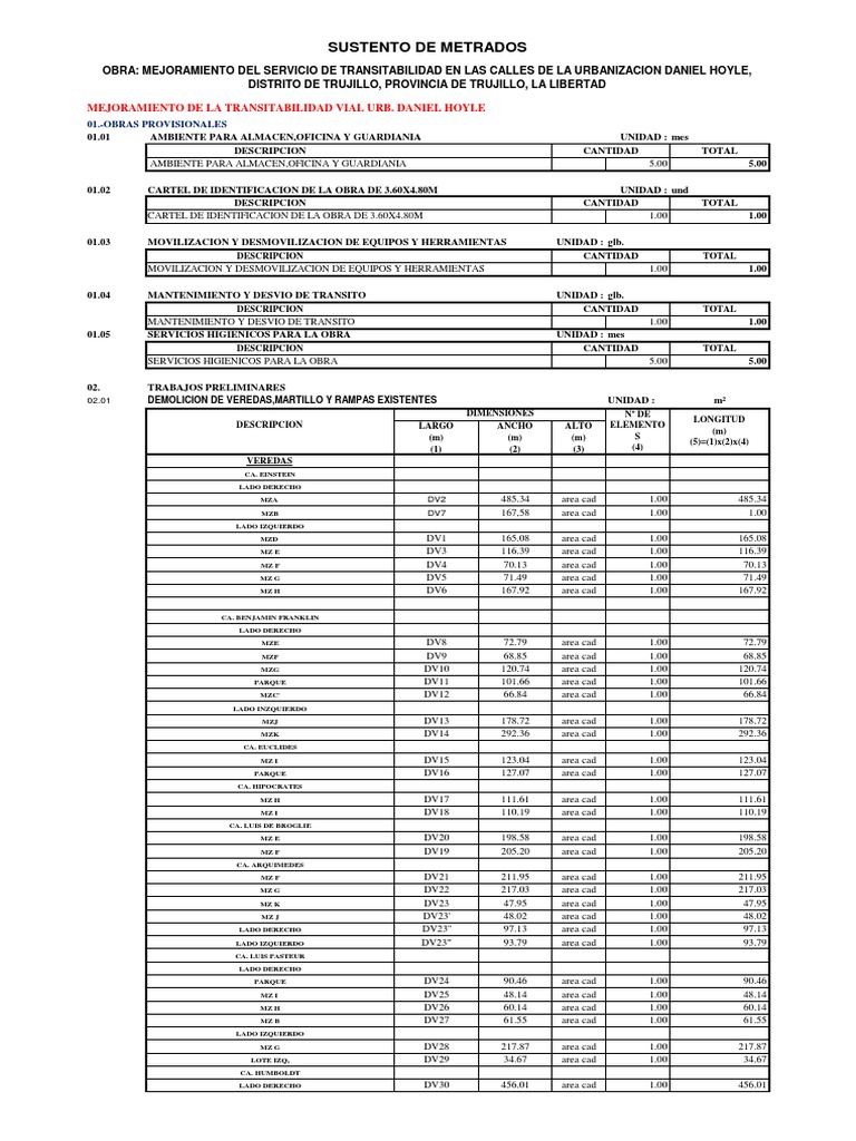 1.metrado Daniel Hoyle 25022022 20220323 192633 805 | PDF