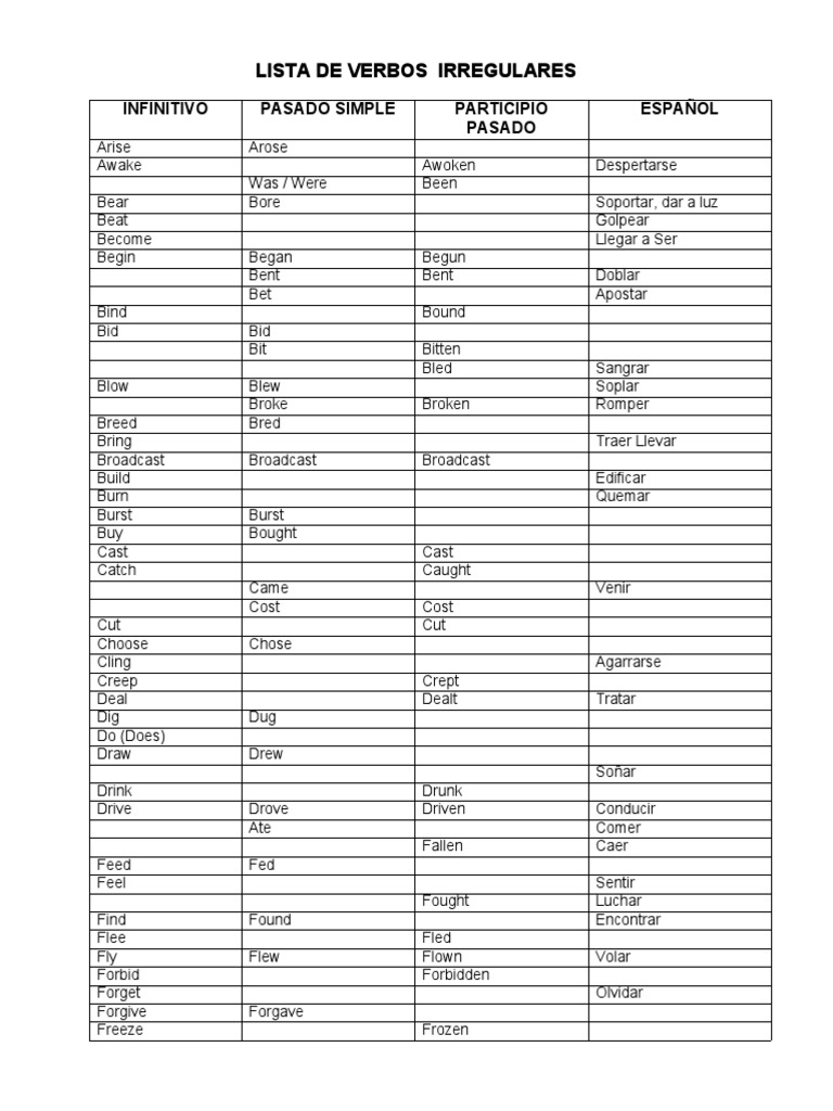 Regular and Irregular Verbs | PDF | Linguistic Morphology | Semantic Units