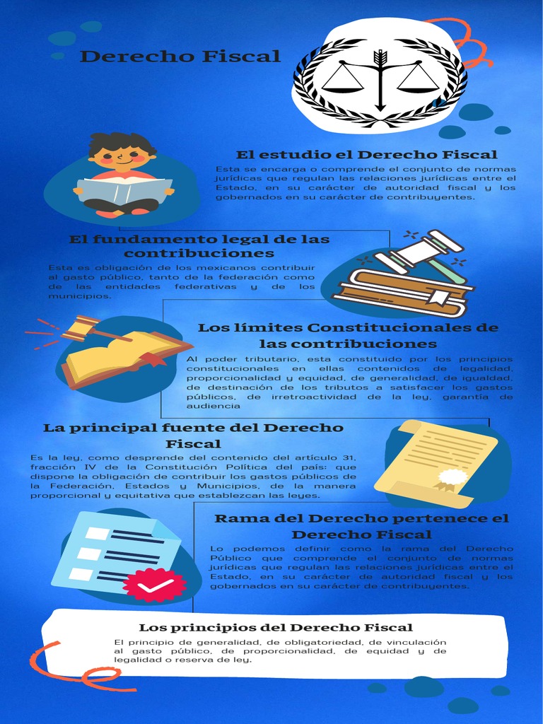 Infografia Derecho Fiscal | PDF