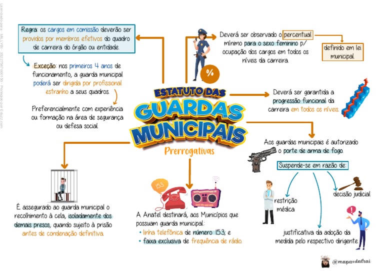 Amostra Estatuto Geral Das Guardas Municipais | PDF