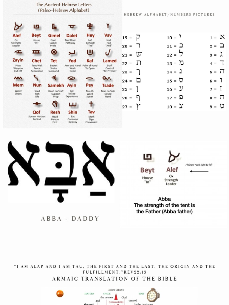 AbbA - Aleph Tav | PDF