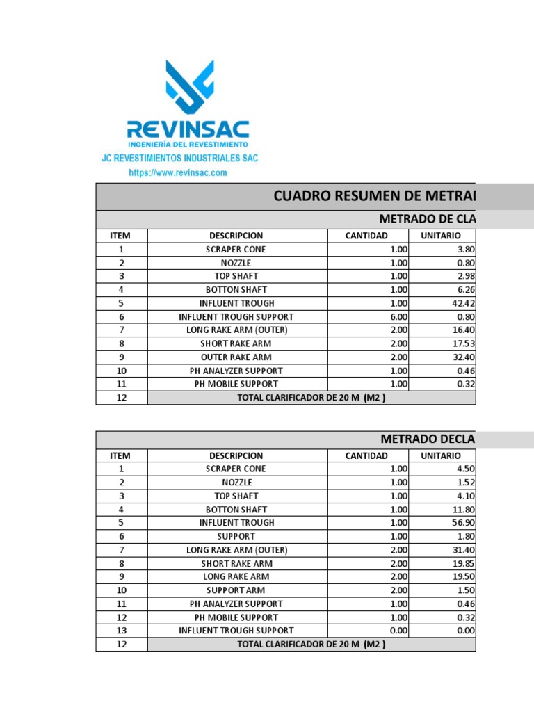 Cuadro Resumen de Metrados 20 y 25 M - Revinsac - C.ore 25.02.2023 | PDF Cuadro Resumen de Metrados 20 y 25 M - Revinsac - C.ore 25.02.2023 | PDF