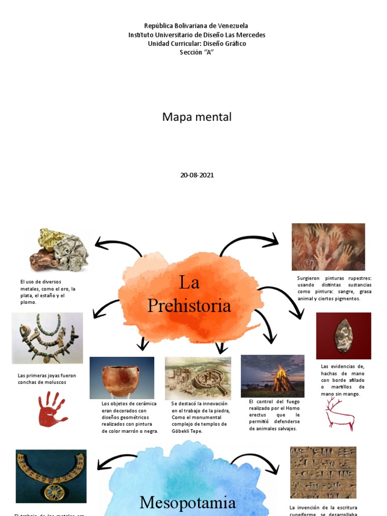 Mapa Mental de Historia Del Arte | Descargar gratis PDF | Mesopotamia