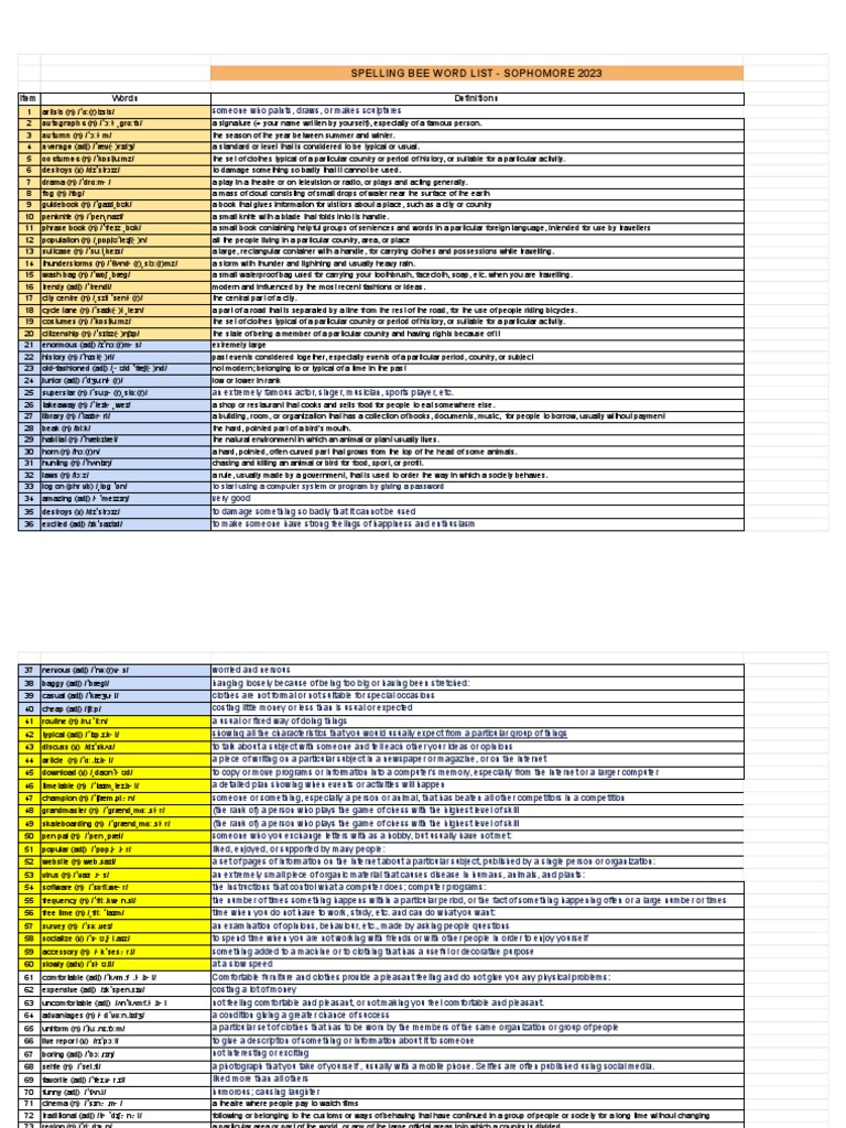 Spelling Bee List - Sophomore 2023 - Sophomore | PDF