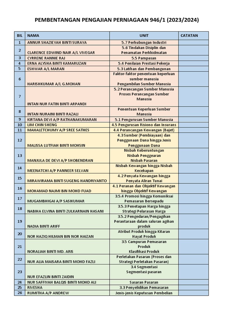 Pembentangan PP S1 USM 202324 | PDF